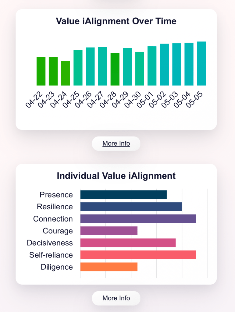 iAlign – Create your value-aligned world