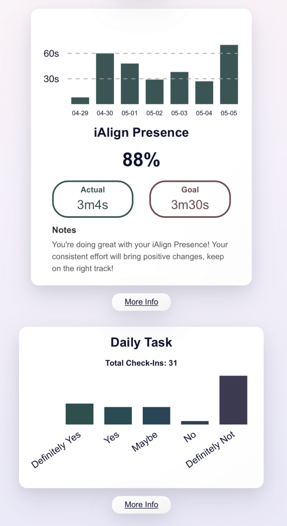 iAlign – Transform your character by integrating your core values with ...